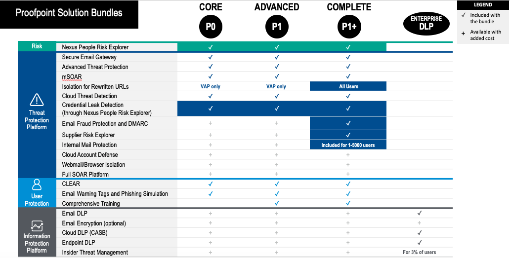Updates to our Proofpoint Bundles | Proofpoint US Updates to our Proofpoint Bundles | Proofpoint US